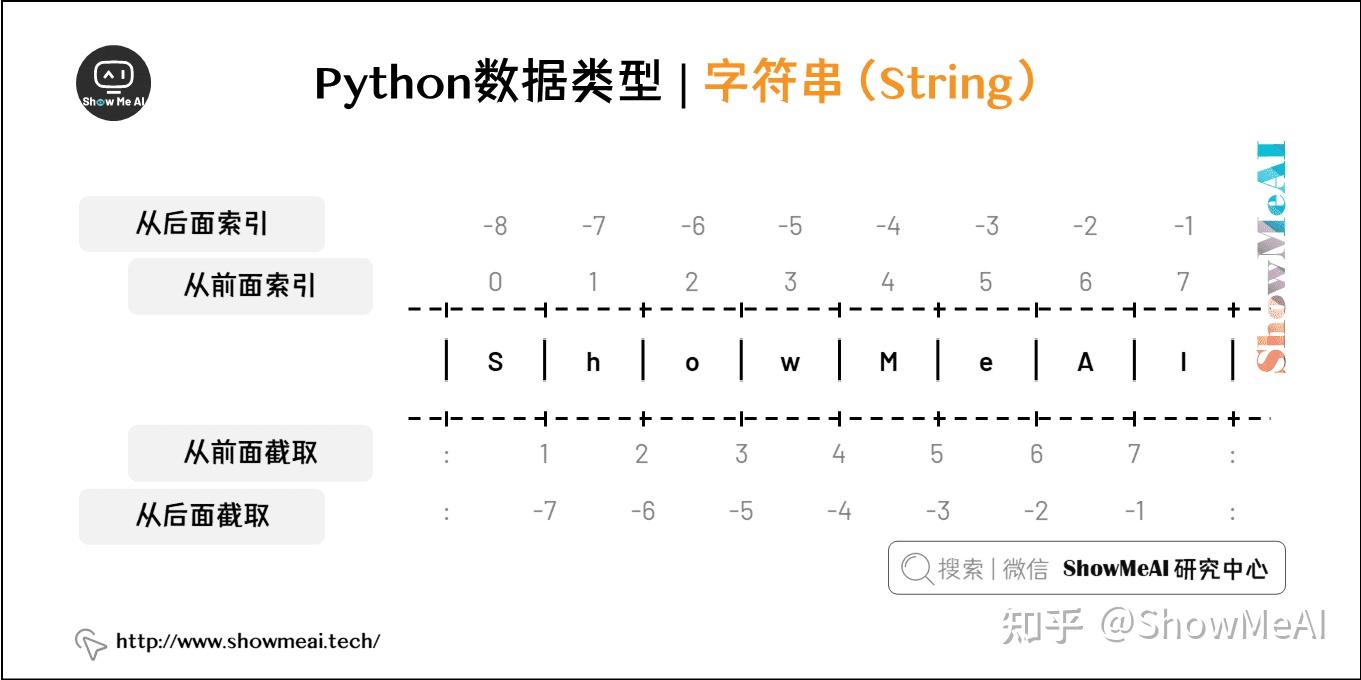 图解 Python 编程4 基础数据类型（附要点速查表·完结🎉） 知乎