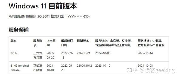 Windows 11首次重大更新！如何快速升级Win11 22H2？ - 知乎