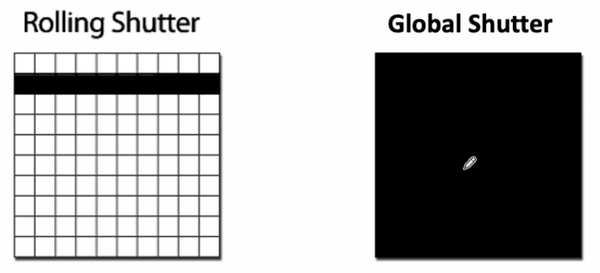 自动驾驶系统中的传感器（二）：相机的感知机制 - 知乎