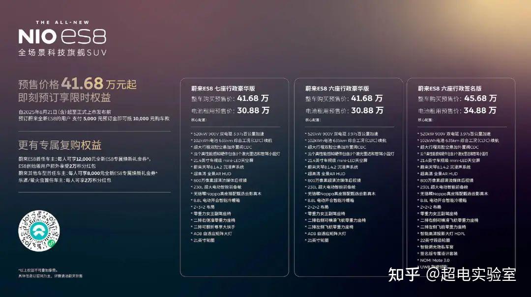 李斌一夜变斌神，30.88万起的全新ES8，让股价坐火箭狂飙 - 知乎