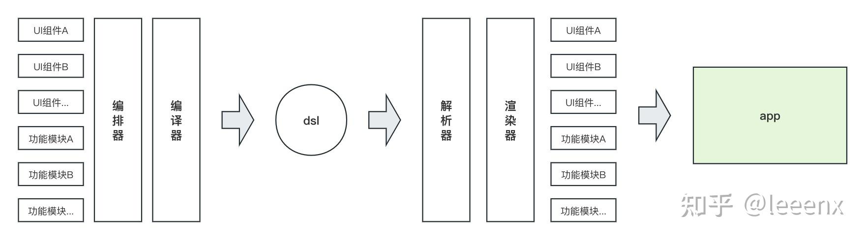 突破 微信小程序不用 Webview 加载 Web 页面 知乎
