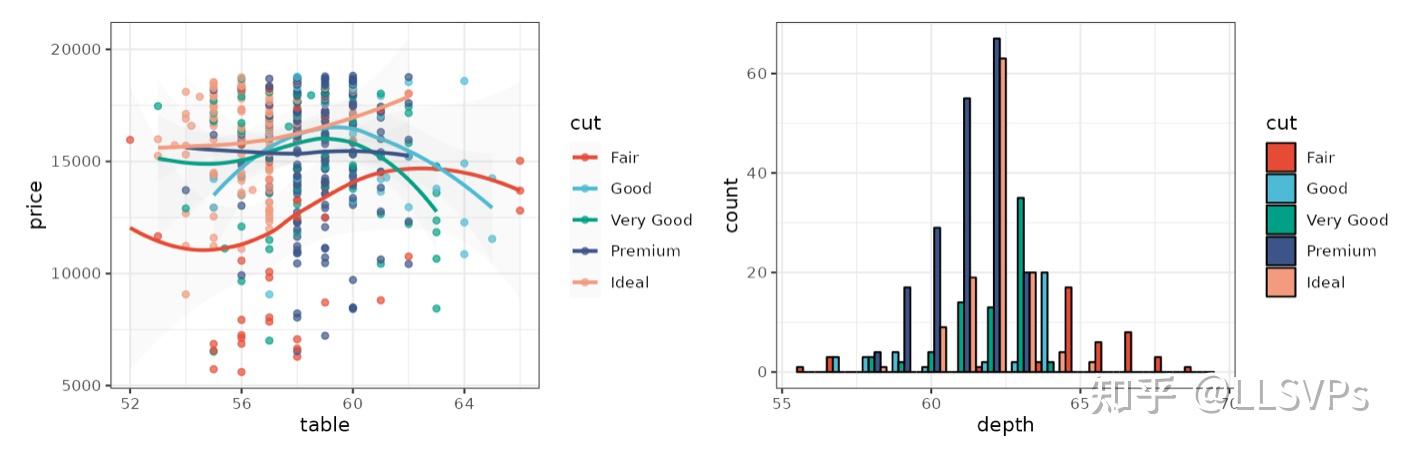 ggsci：三行代码实现CNS级论文插图配色 - 知乎