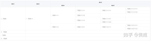 vue实现树形数据结构转表格table组件vue-tree-to-table - 知乎