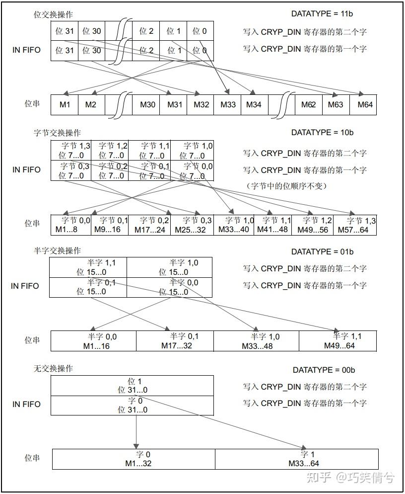 MCU微课堂|CRYP加密处理器 - 知乎