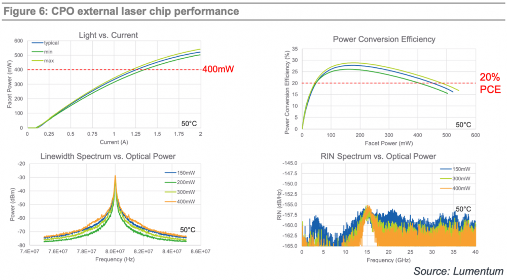 LightCounting：CPO产业链欣欣向荣 - 知乎
