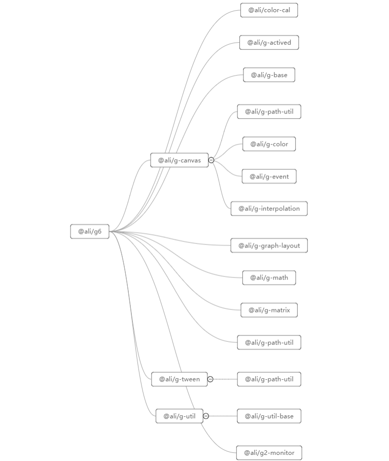 如何利用json数据生成树图 - 知乎