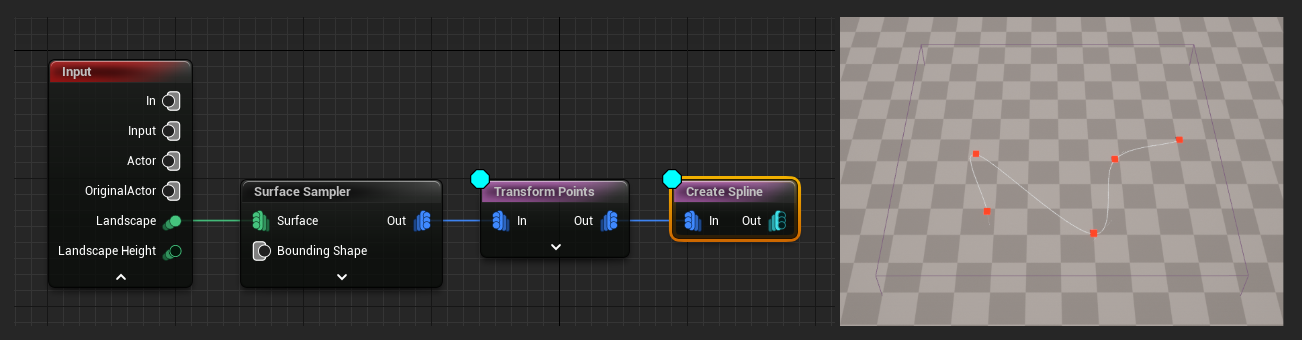UE5中的PCG —— PCG in UE5 - 知乎