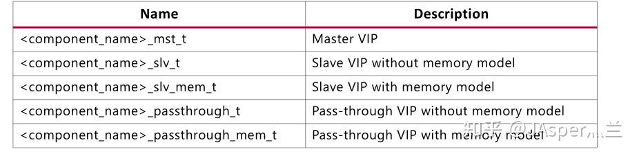 FPGA从入门到精通(番外篇1)-AXI VIP的使用 - 知乎