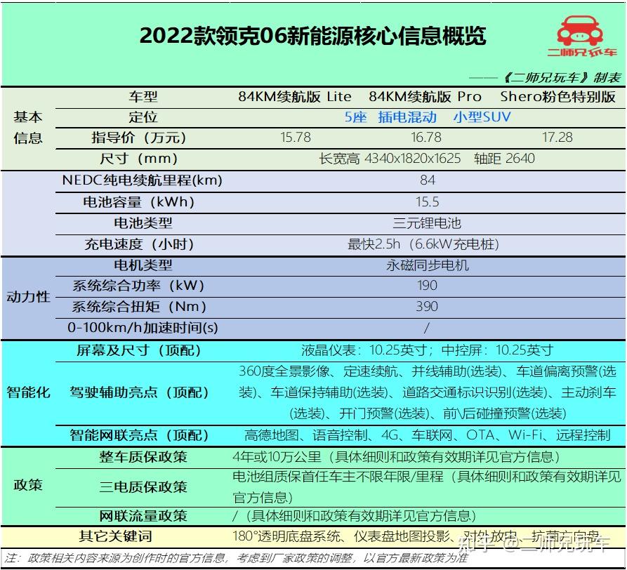 16万买车绕不开的4款插混SUV，奇瑞、领克、比亚迪、星途你选谁？ - 知乎
