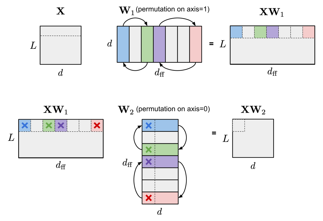 一文总结当下常用的大型 transformer 效率优化方案 - 知乎