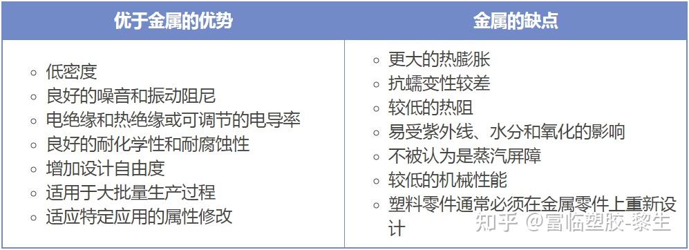 高温热塑性塑料 综合指南 知乎