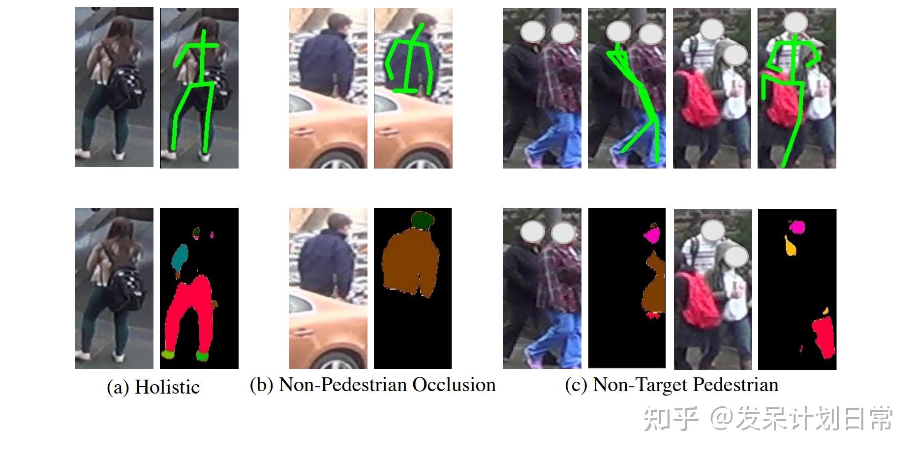 [CVPR2022] Feature Erasing and Diffusion Network for Occluded Person Re-Identification (论文详读) - 知乎