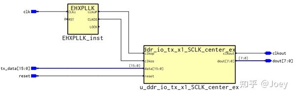 Lattice FPGA High Speed IO 使用（一） - 知乎