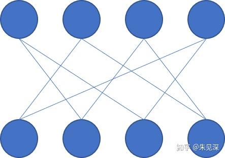 Learnable Group Convolutions:可以学习的分组卷积 - 知乎