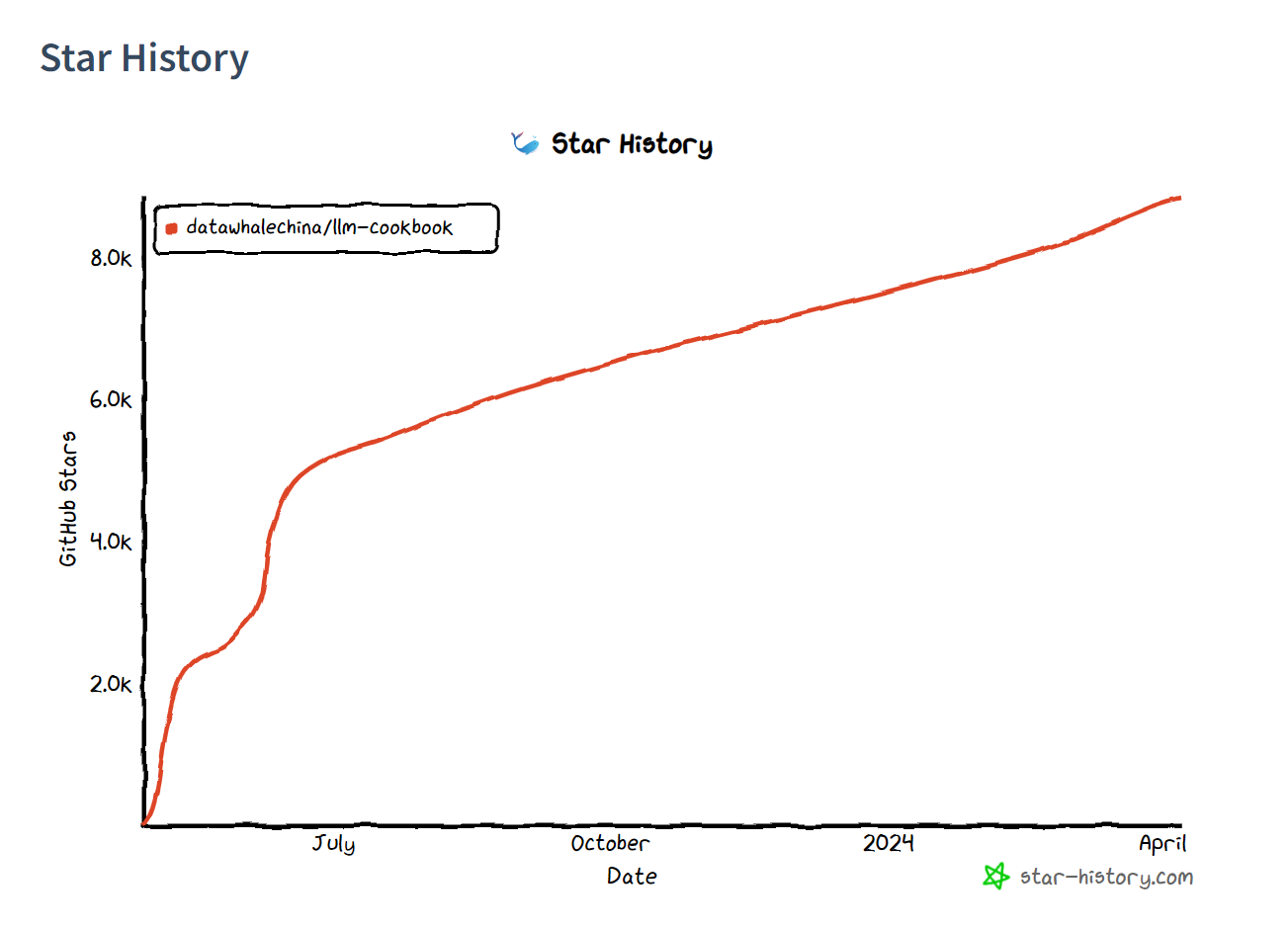 LLM Cookbook，一份正在悄悄风靡全球的大模型开发手册！ - 知乎