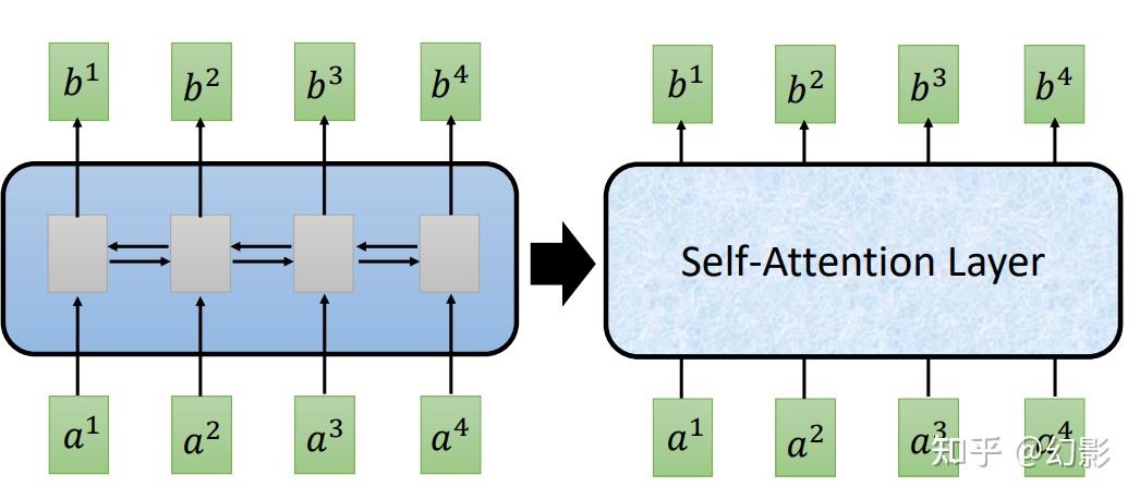 3.自注意力机制(self-attention)详细介绍 - 知乎