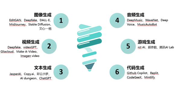 什么是AIGC? - 知乎