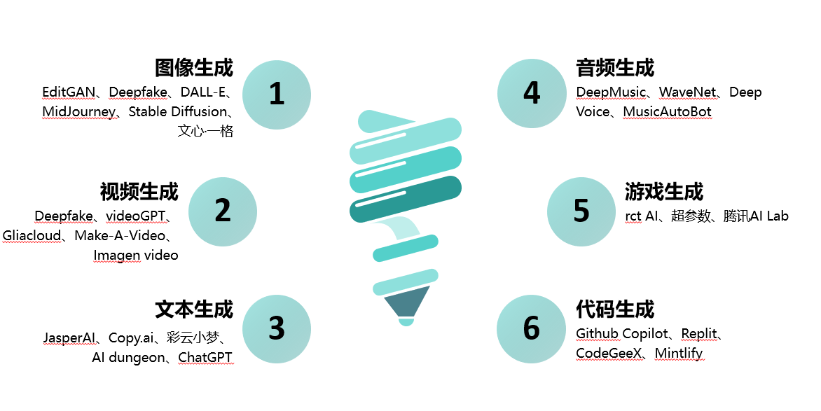 什么是AIGC? - 知乎