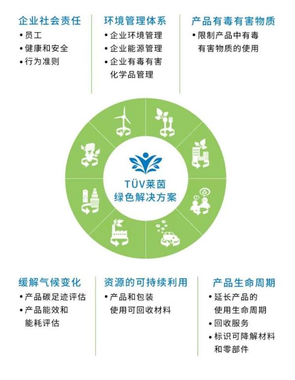 为什么这么多厂家都热衷于TUV莱茵认证？ - 知乎