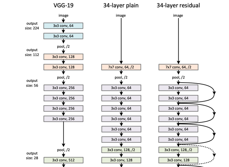 2012年至今，细数深度学习领域这些年取得的经典成果 - 知乎