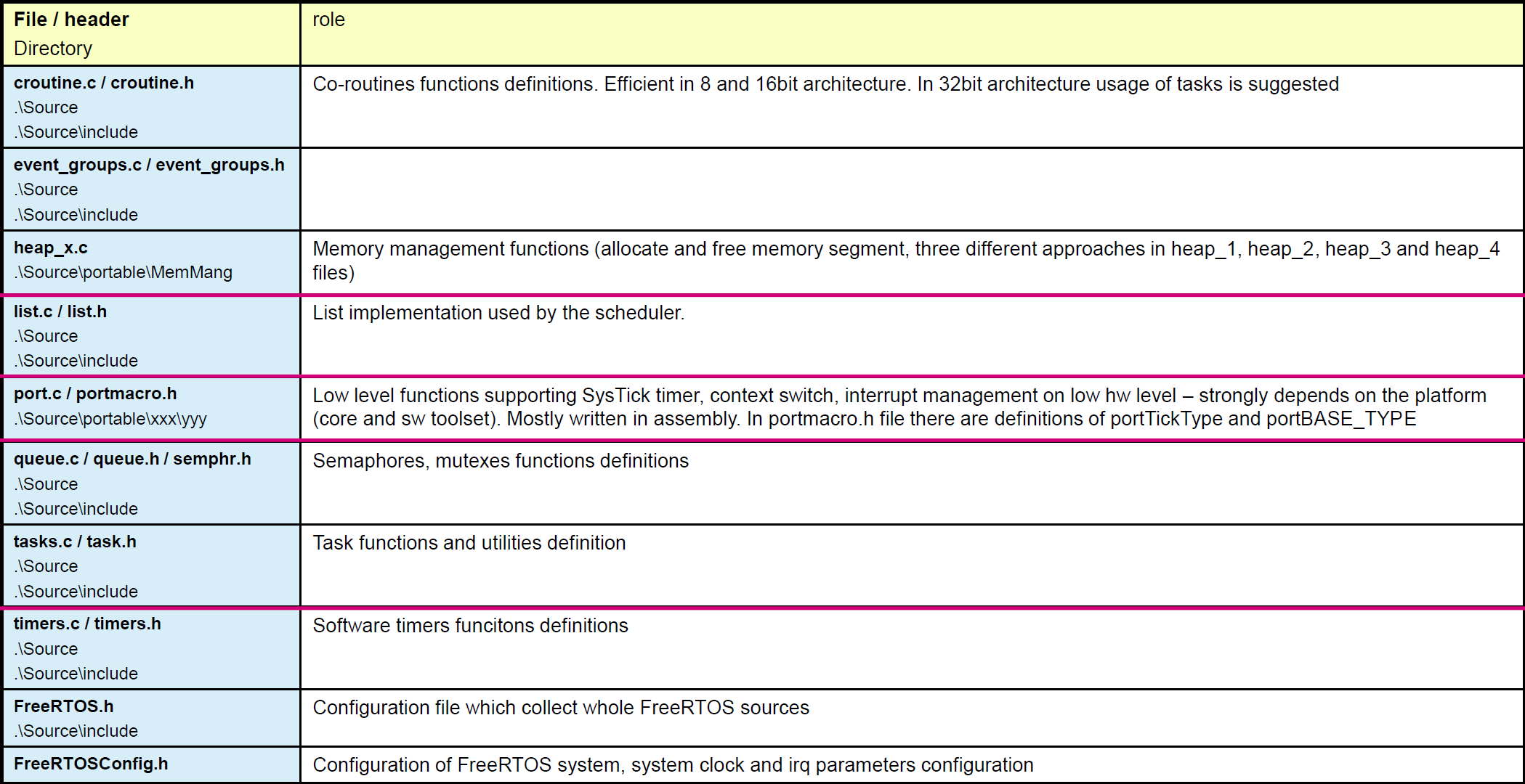 FreeRTOS 从入门到精通2--人生若只如初见，初识STM32CubeIDE - 知乎