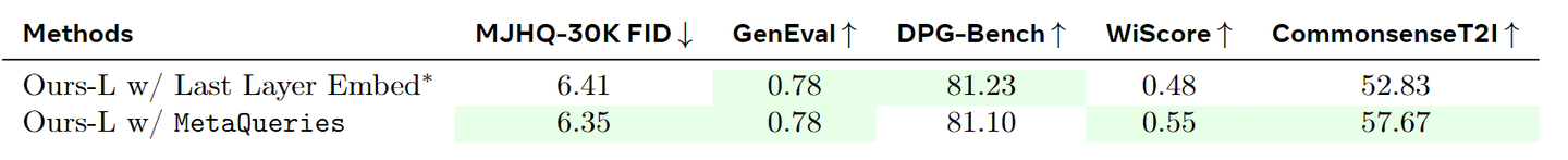 生成理解统一模型解读 (九)：MetaQuery：利用 MLLM 的图像深度理解能力利好 Diffusion 图像生成 - 知乎