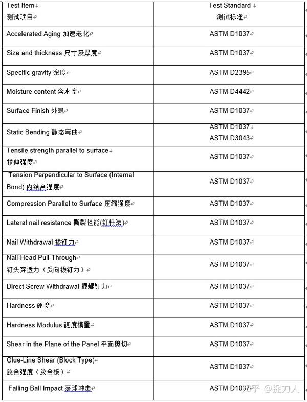 ASTM D1037 木基纤维/刨花板检测介绍 - 知乎