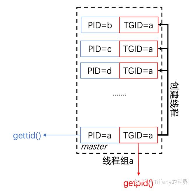 【进程】PID进程ID - 知乎