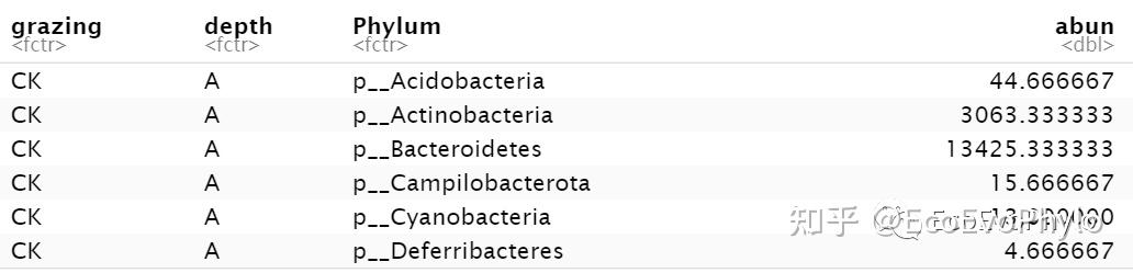R统计绘图 | 物种组成冲积图(绝对/相对丰度，ggalluvial) - 知乎