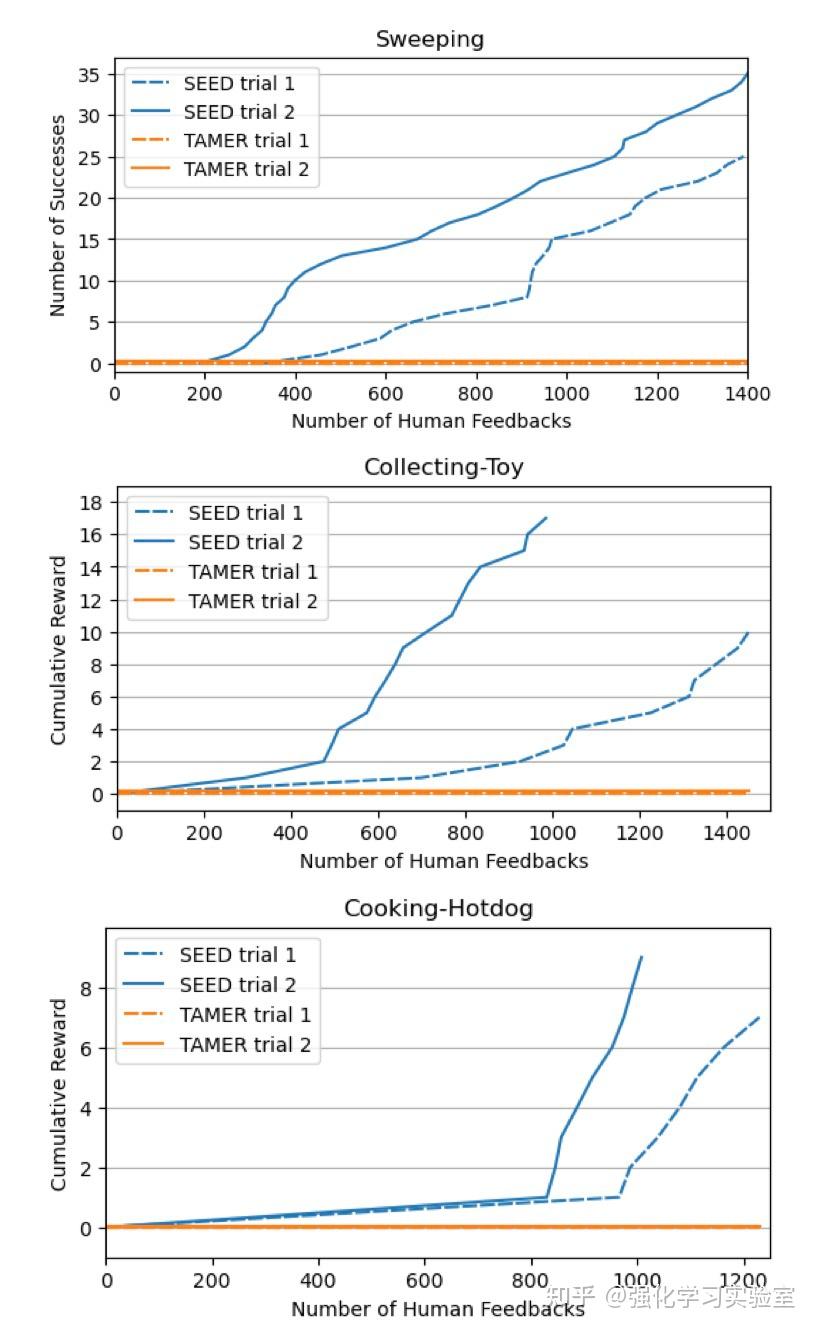 论文分享：Primitive Skill-based Robot Learning from Human Evaluative ...