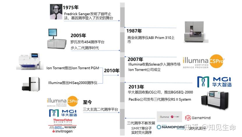 【学术分享第2期】NGS技术原理及其应用 - 知乎
