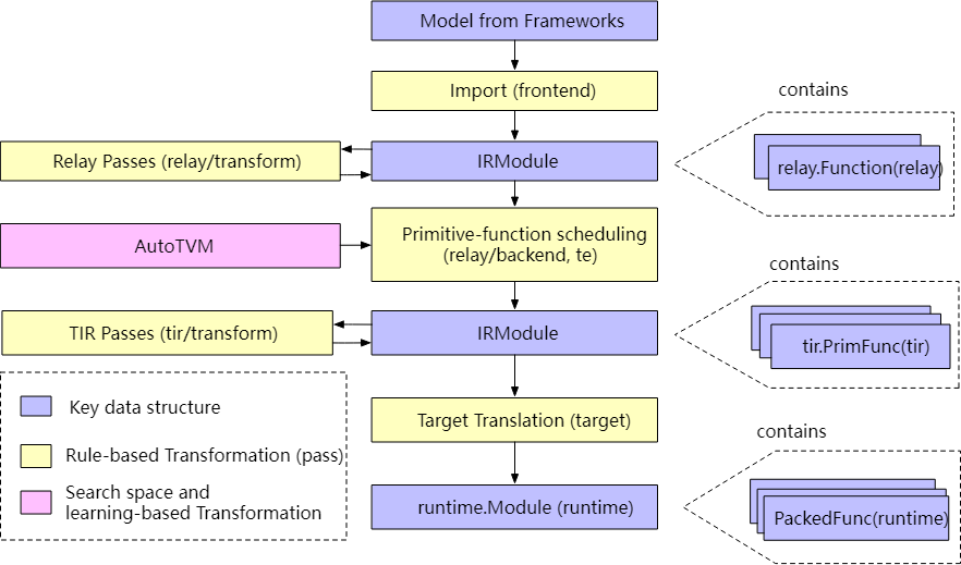 深度学习编译器 TVM 代码串讲 - 知乎
