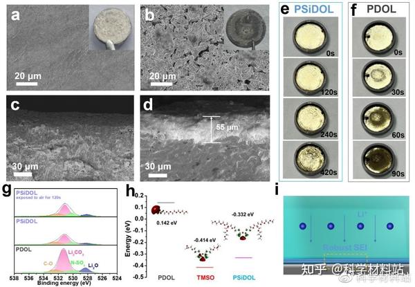 CEJ：构建硅基交联结构提高PDOL基固态聚合物电解质的结构稳定性 - 知乎