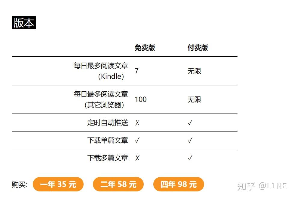Kindle RSS 配置指南 - 知乎