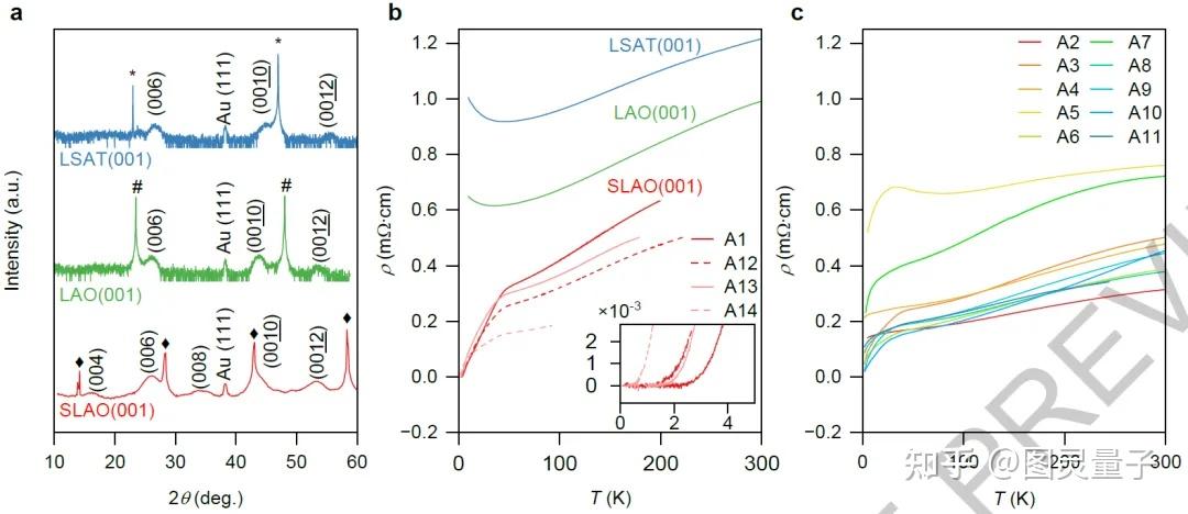 美国SLAC国家加速器实验室/斯坦福大学Nature: La₃Ni₂O₇薄膜的常压超导性特征 - 知乎