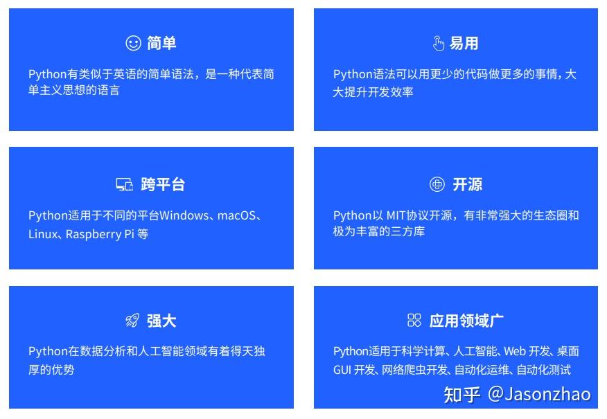 【全网首发】python开发之父编写《python编程从入门到实践》v20中译版图书销量破1000000册，完整版pdf开放下载！ 知乎