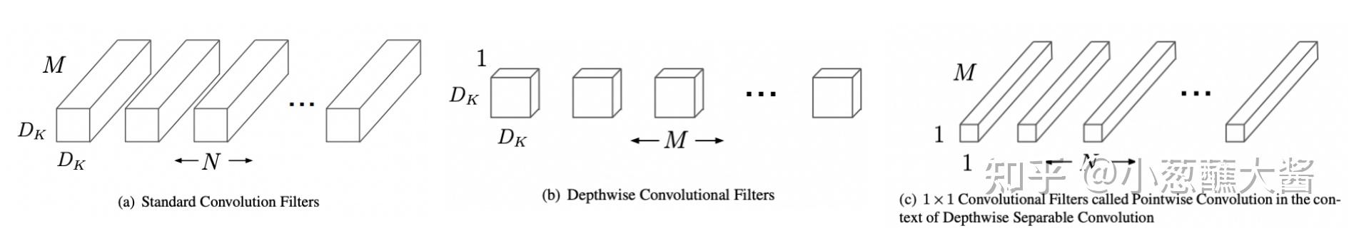 轻量级backbone总结 知乎