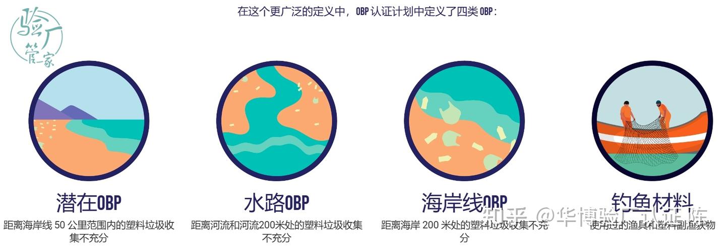 OBP海洋塑料认证攻略 - 知乎