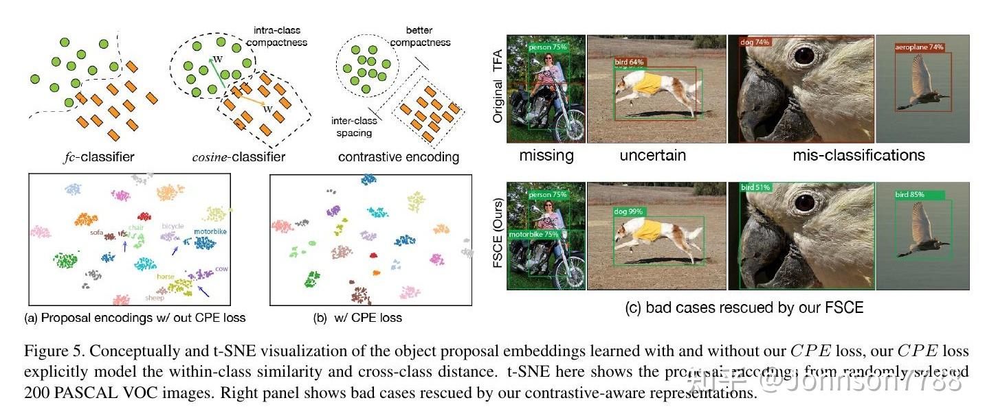 FSCE: 通过对比性建议编码进行的few-shot目标检测 - 知乎