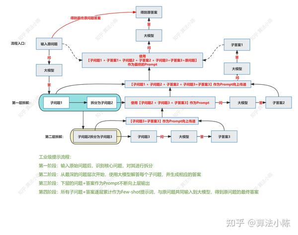 OpenAI 开发系列（七）：LLM提示工程（Prompt）与思维链（CoT） - 知乎