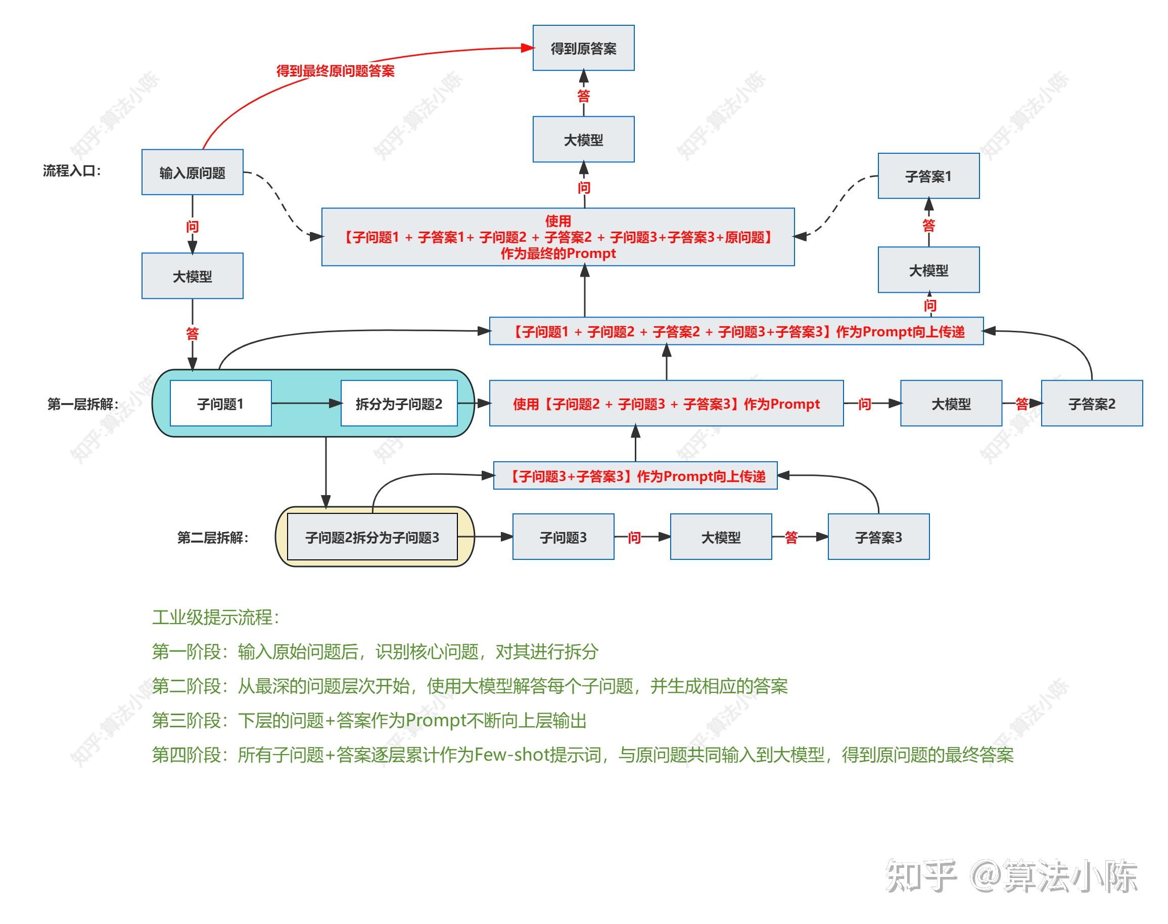 OpenAI 开发系列（七）：LLM提示工程（Prompt）与思维链（CoT） - 知乎