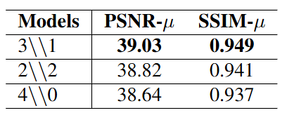 【CVPR2024】CRNet: A Detail-Preserving Network for Unified Image Restoration and Enhancement Task - 知乎