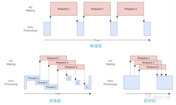 多线程和异步编程的区别 知乎