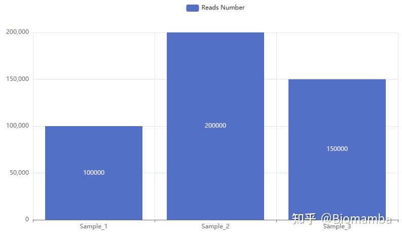 Python数据可视化案例:pyecharts - 知乎