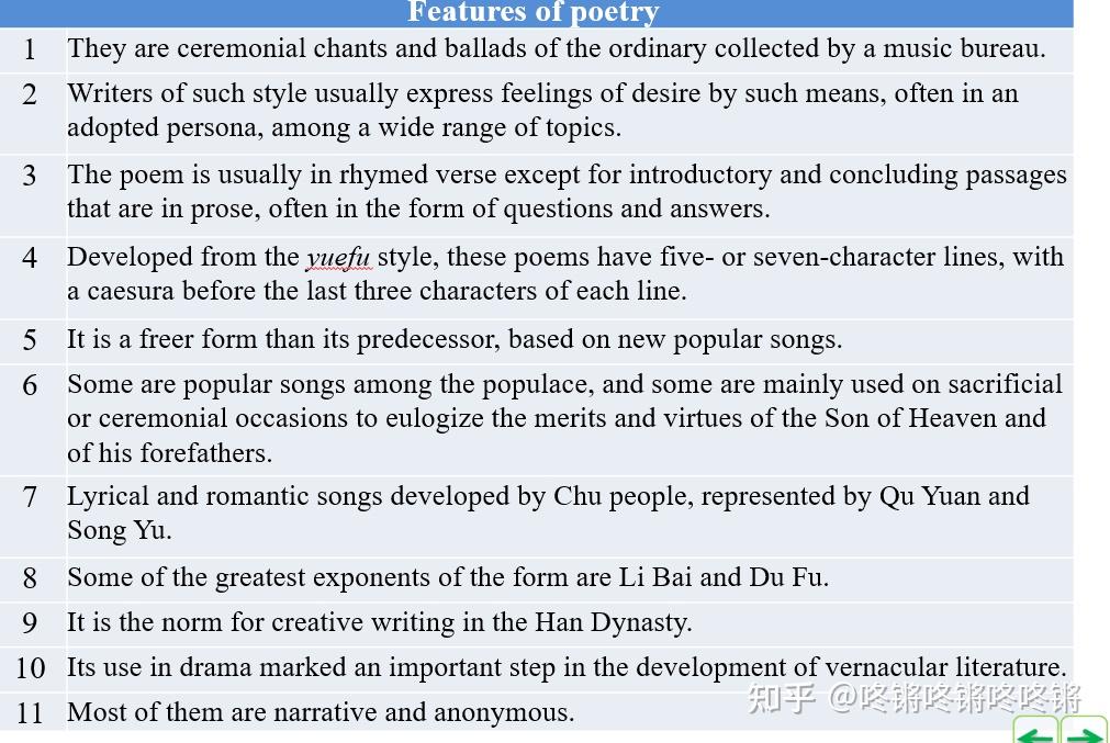 《中国文化英语教程》期末复习2 - 知乎