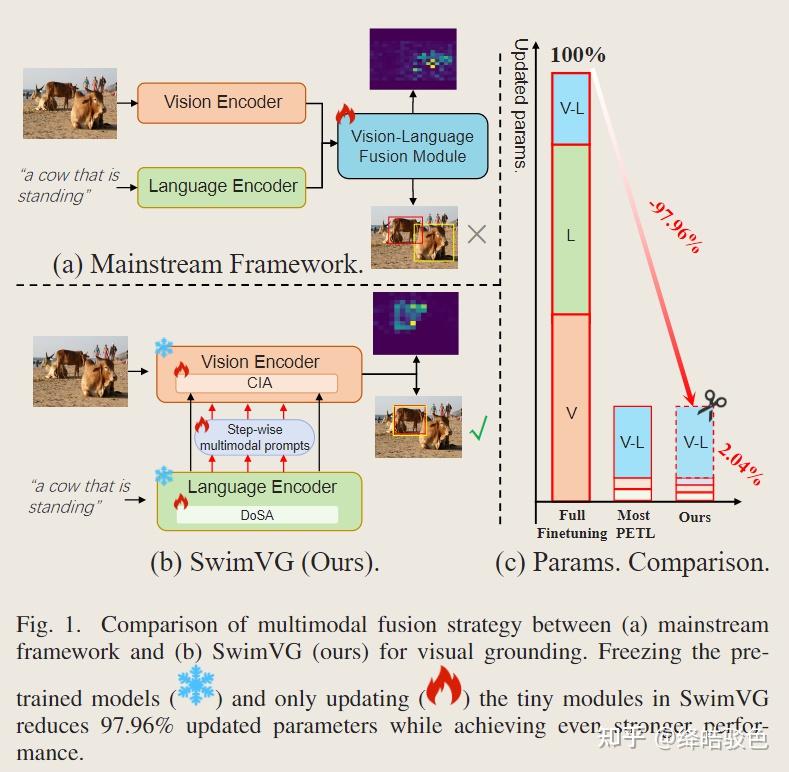 SwimVG:定义了VG的全新范式 - 知乎
