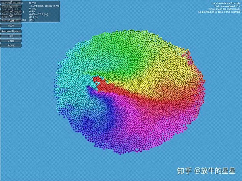 Unity寻路插件（A* Pathfinding）进阶教程二：局部回避(RVO) - 知乎