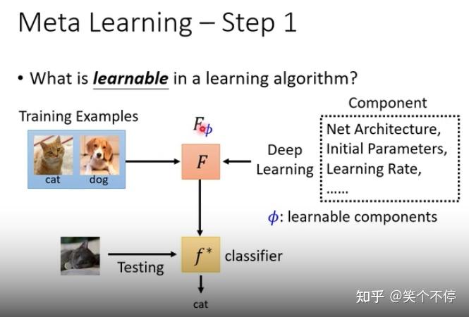 meta-learning元学习入门（learn to learn）李宏毅课堂笔记 - 知乎