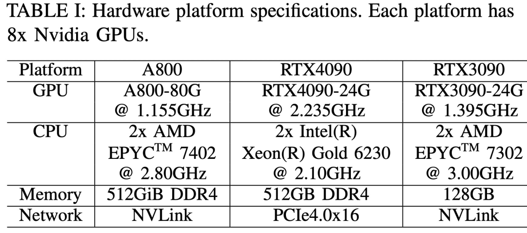 Llama2推理RTX3090胜过4090，延迟吞吐量占优，但被A800远远甩开 - 知乎