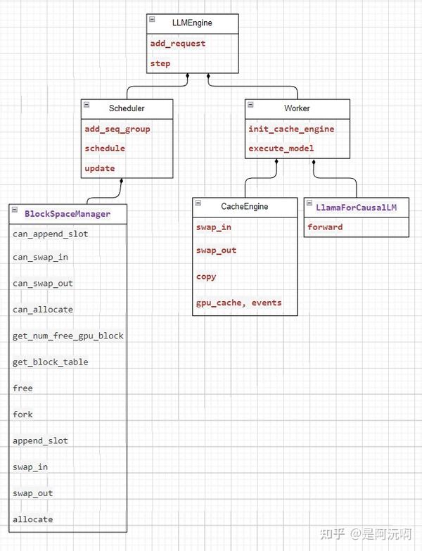 vLLM框架top down概览 - 知乎